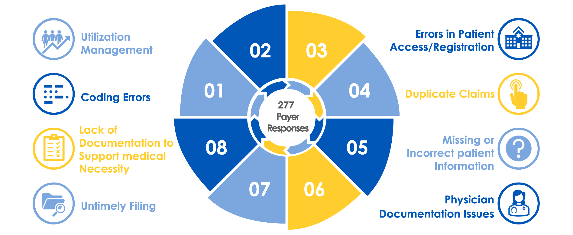 Optimizing Denial Management and Workflows for Revenue Cycle Success