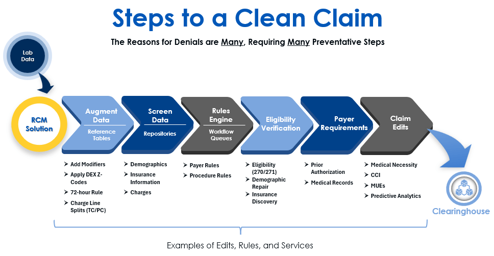 Decoding Claim Denials: Strategies for Prevention & Effective Appeals